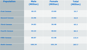Census Story – Pakistan Bureau of Statistics